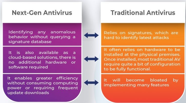 Strengthen Enterprise Security with Next-Gen Antivirus - Aplikas Servis ...